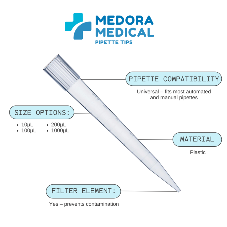 PIPETTE TIPS – Medora Medical